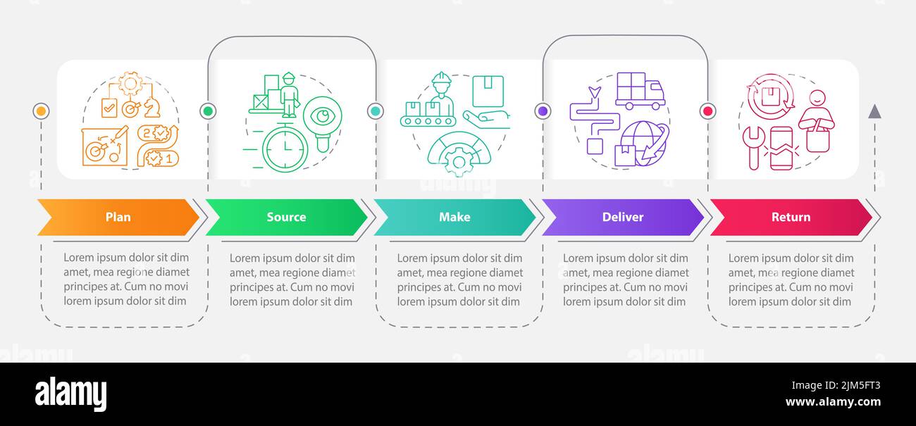 Supply Chain Management Components Rectangle Infographic Template Stock Vector Image And Art Alamy