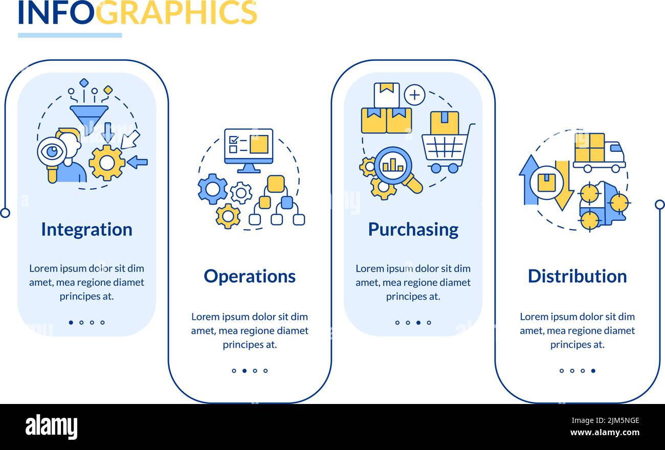 Elements of supply chain management rectangle infographic template Stock Vector Image & Art - Alamy