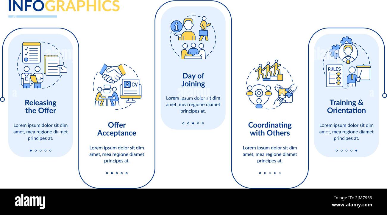 Onboarding process rectangle infographic template Stock Vector Image ...