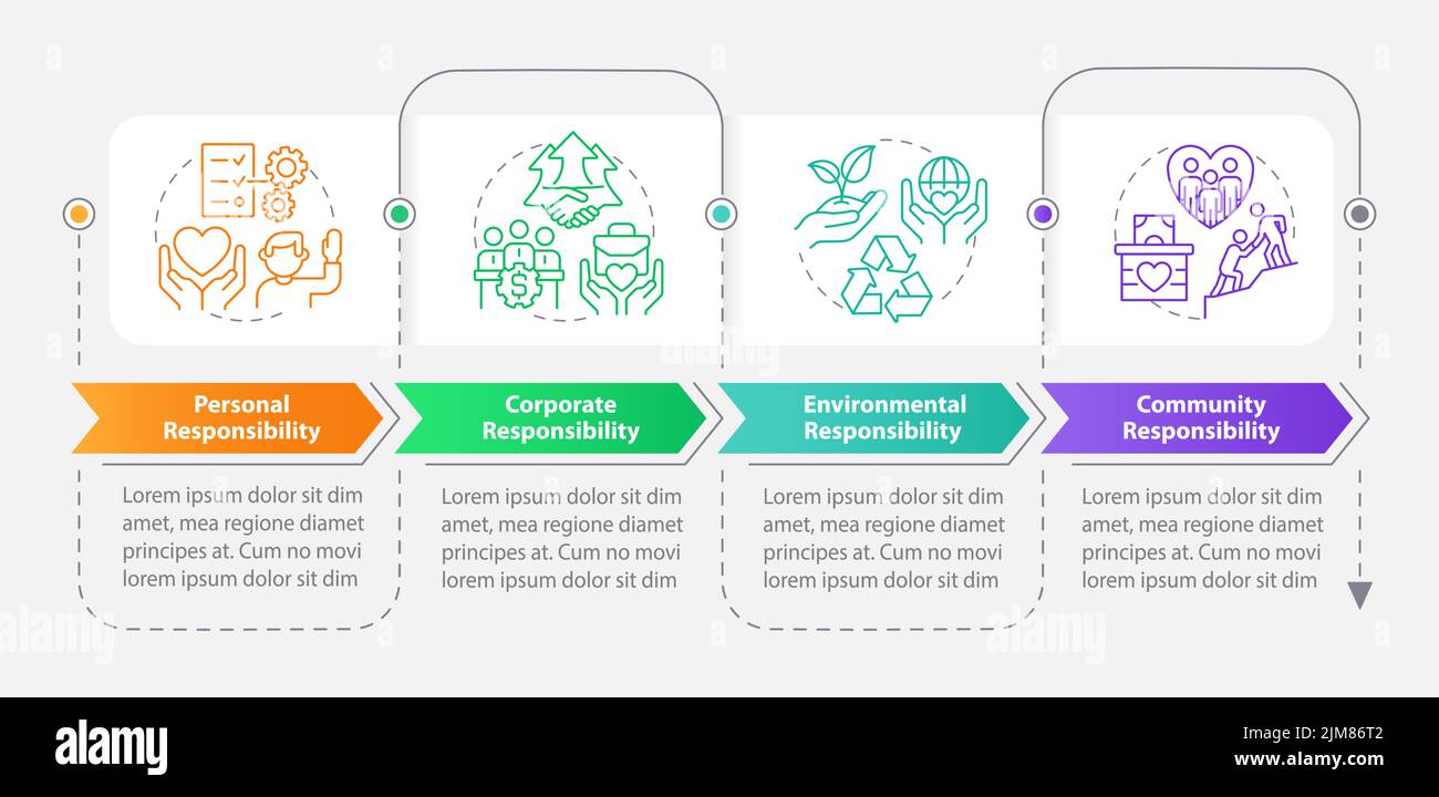 Social responsibility types rectangle infographic template Stock Vector ...