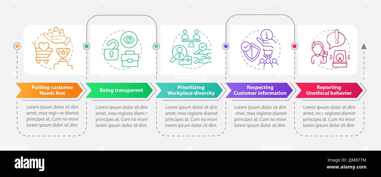 Ethical behavior in customer service rectangle infographic template ...