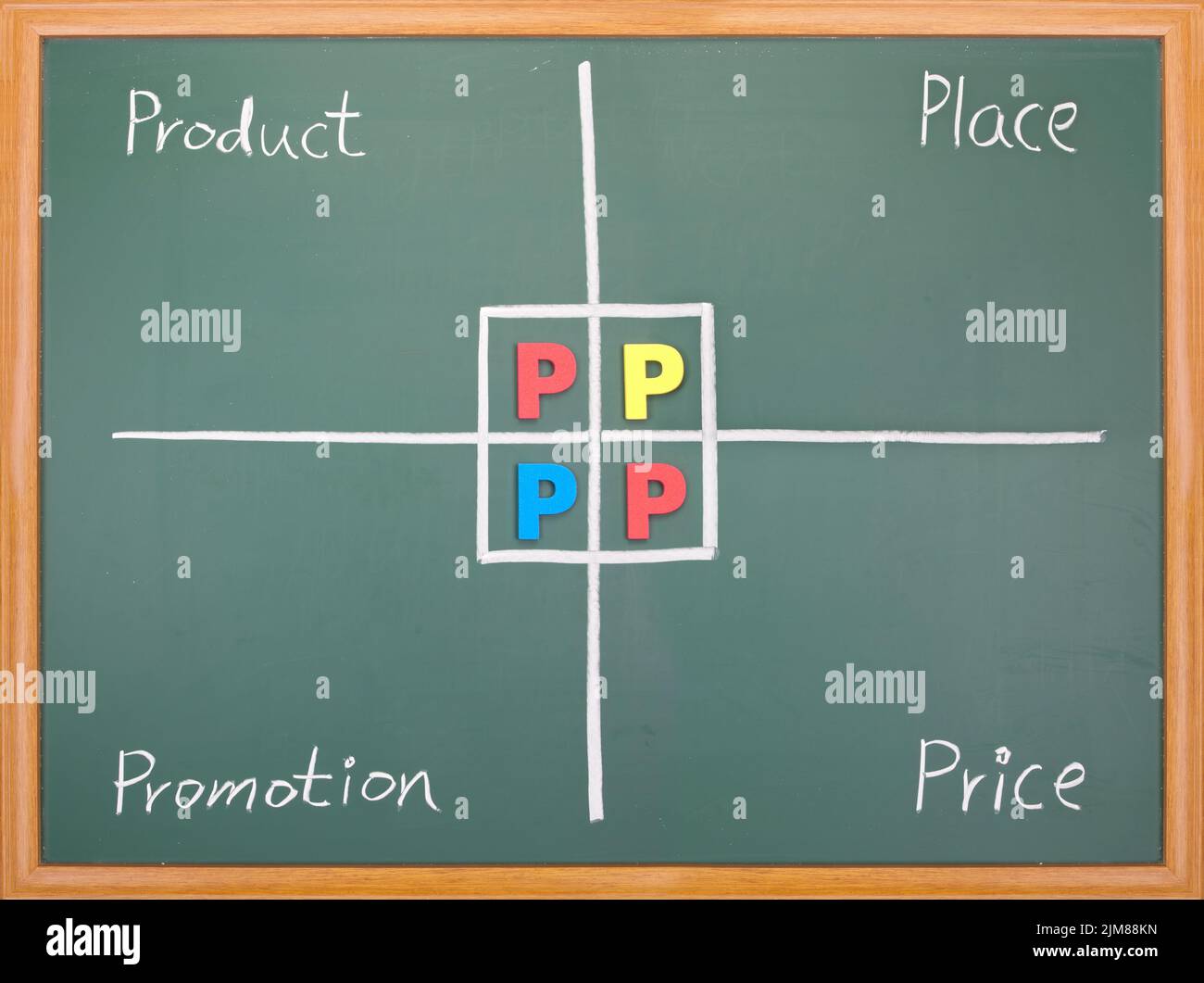 Marketing 4P, Product, Place, Promotion, Price Stock Photo - Alamy