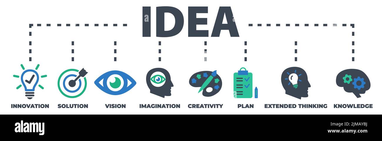 IDEA Concept with icons and signs Stock Vector Image & Art - Alamy
