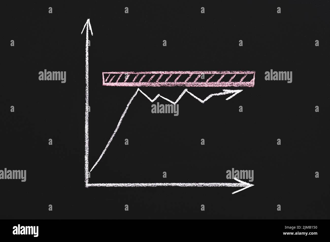 Slow growth chart hi-res stock photography and images - Alamy