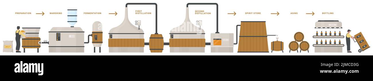 Whiskey production, infographic vector illustration. Cartoon automated ...