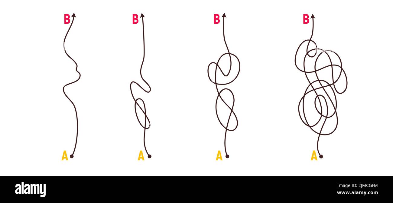 Difficult way, chaos path from point A to B. Complex chaos simplifying ... Difficult way, chaos path from point A to B. Complex chaos simplifying ...