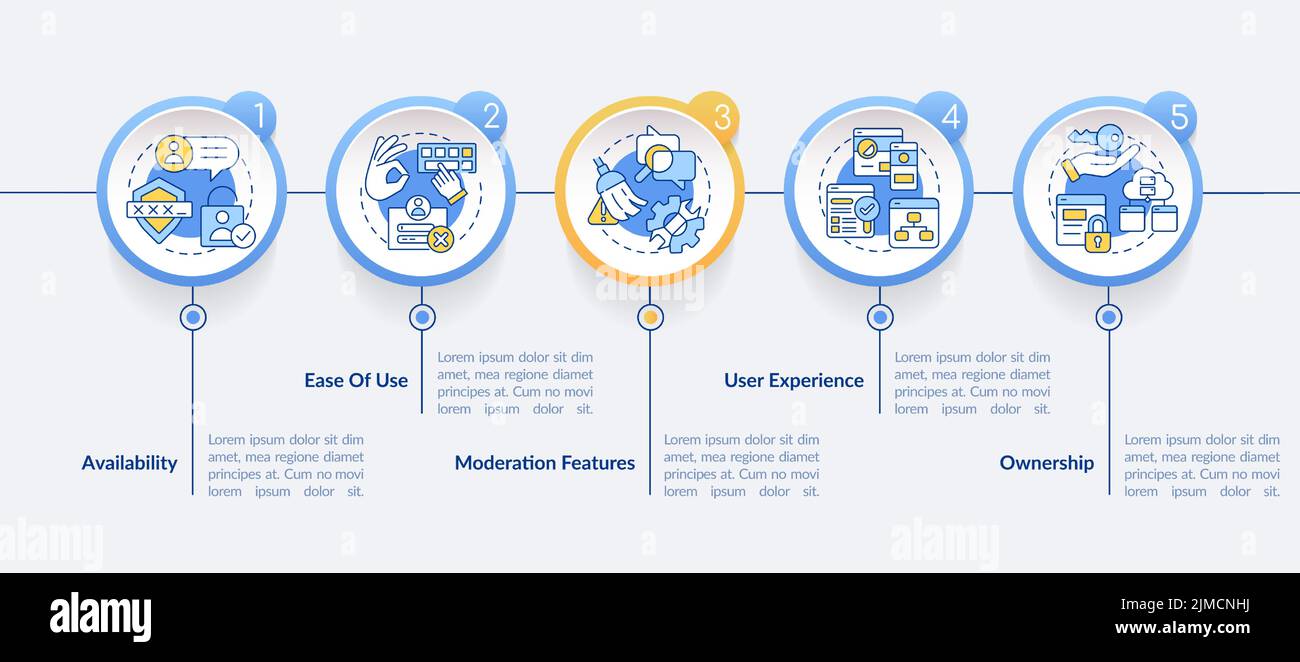 Commenting platform features circle infographic template Stock Vector ...