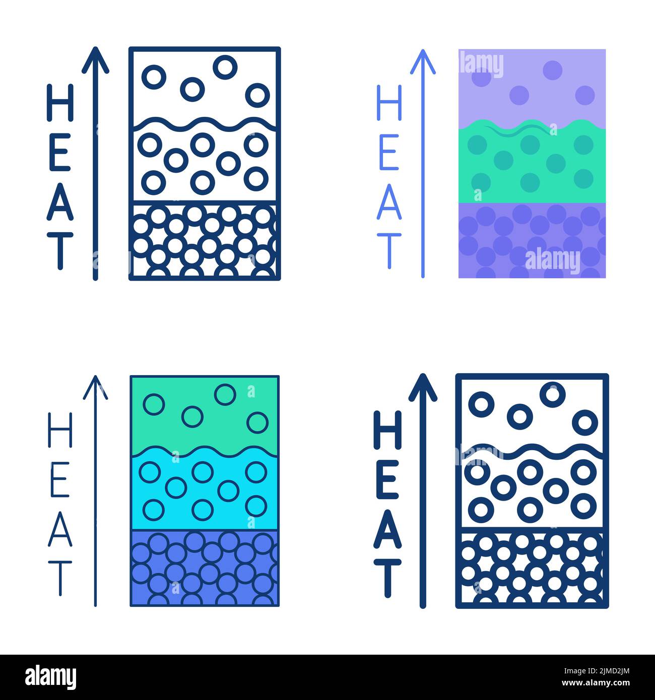 Aggregate states of matter icon set in flat and line style. Heat ...