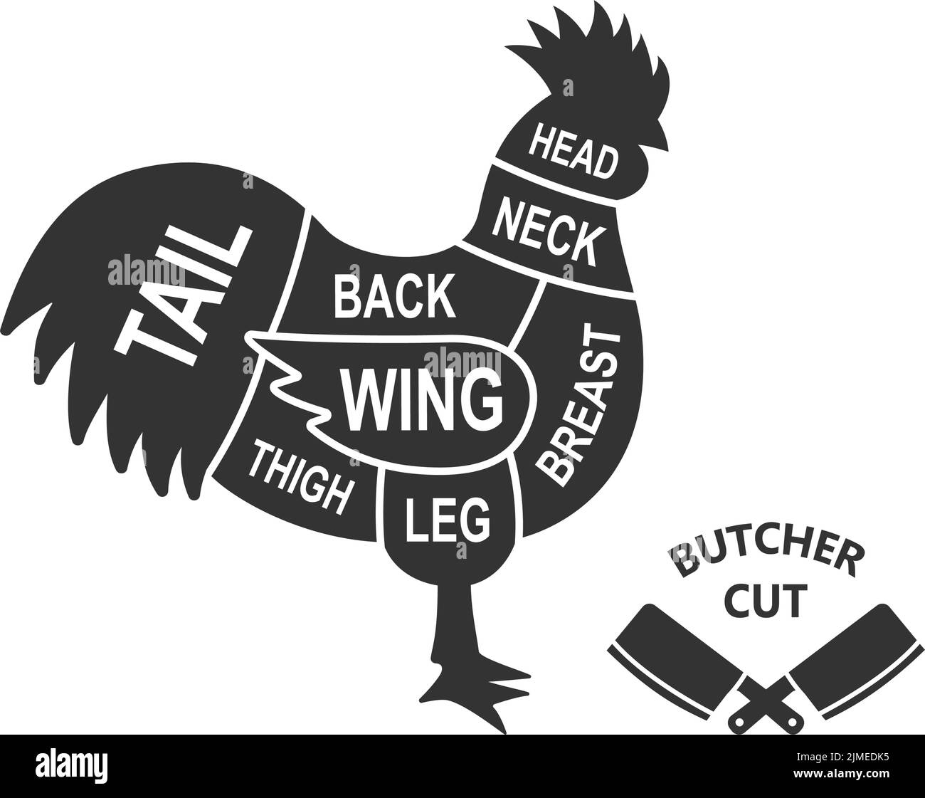 Rooster scheme cuts. Butcher diagram poster. Meat diagram scheme ...