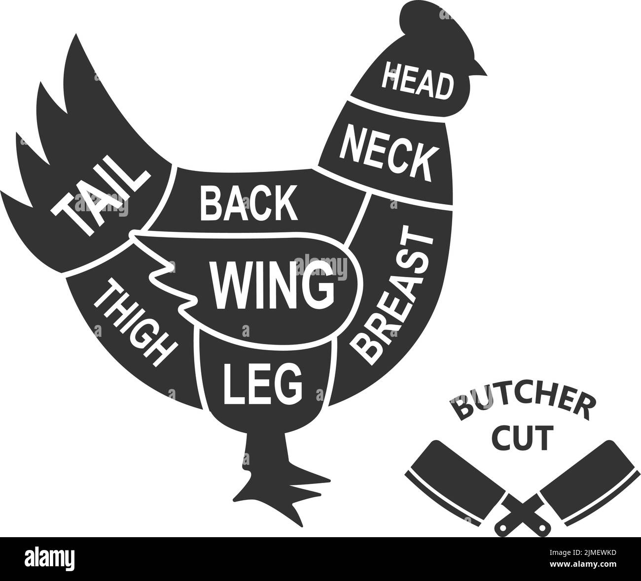 Chicken scheme cuts. Butcher diagram poster. Meat diagram scheme ...