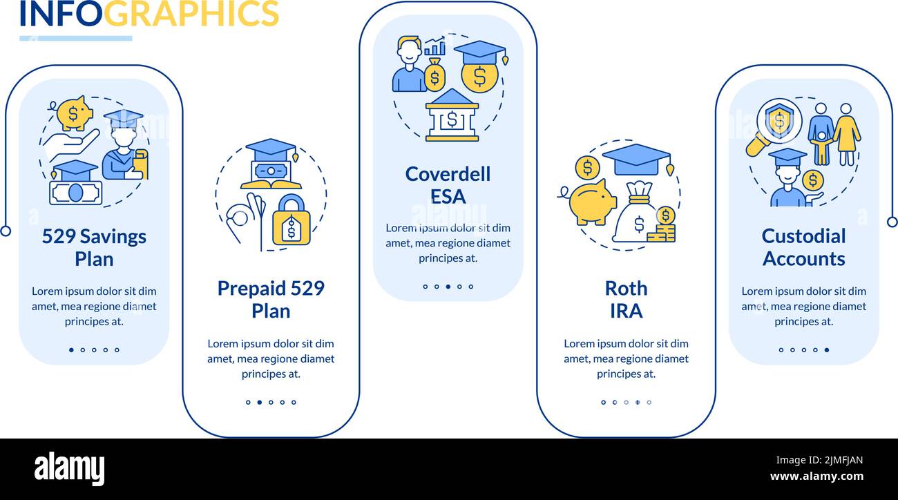 Account types for college savings rectangle infographic template Stock ...
