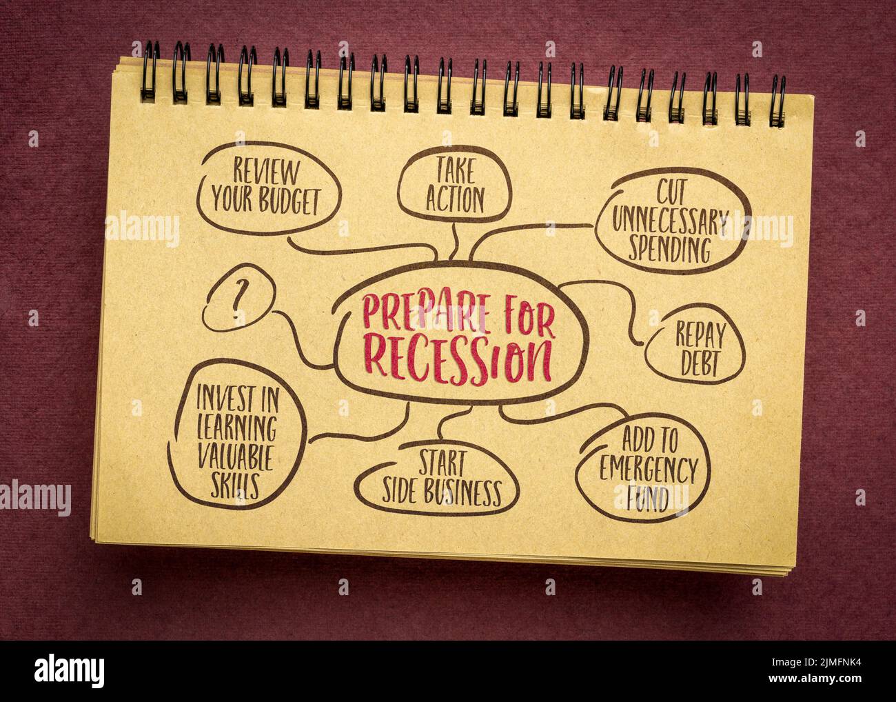 prepare for recession mind map and brainstorming in a sketchbook ...