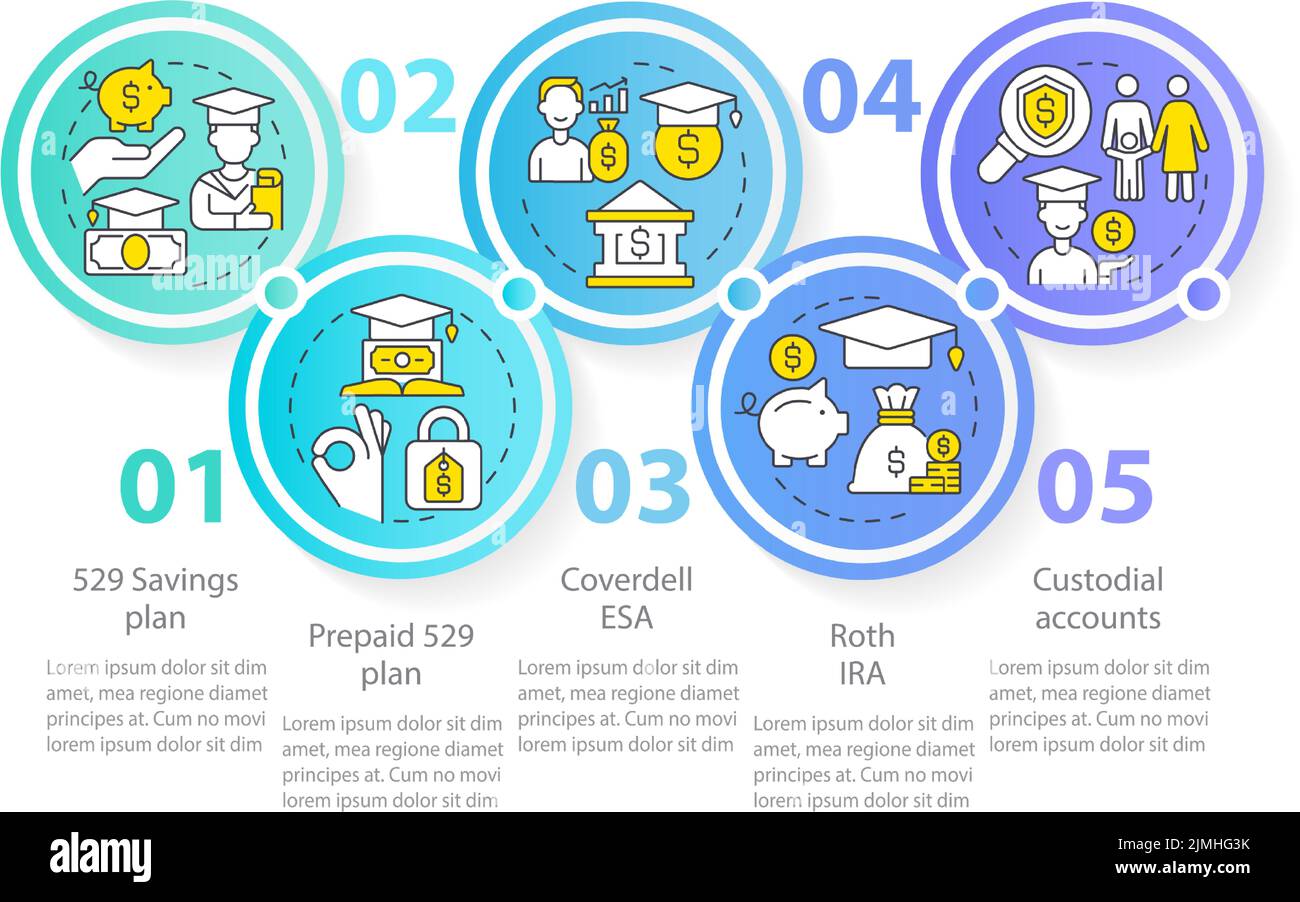 Account types for college savings circle infographic template Stock ...