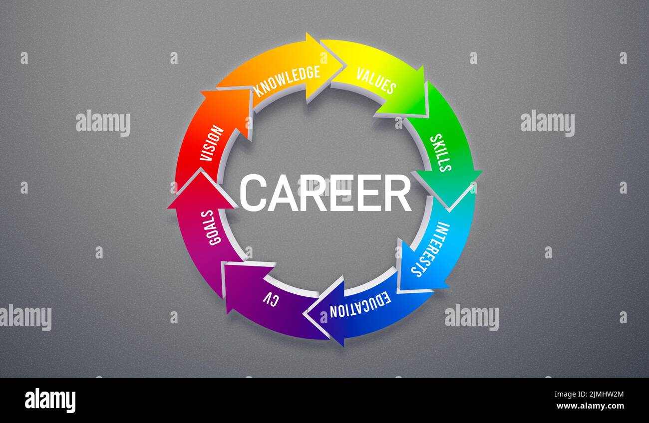 Career opportunity graphic hi-res stock photography and images - Alamy