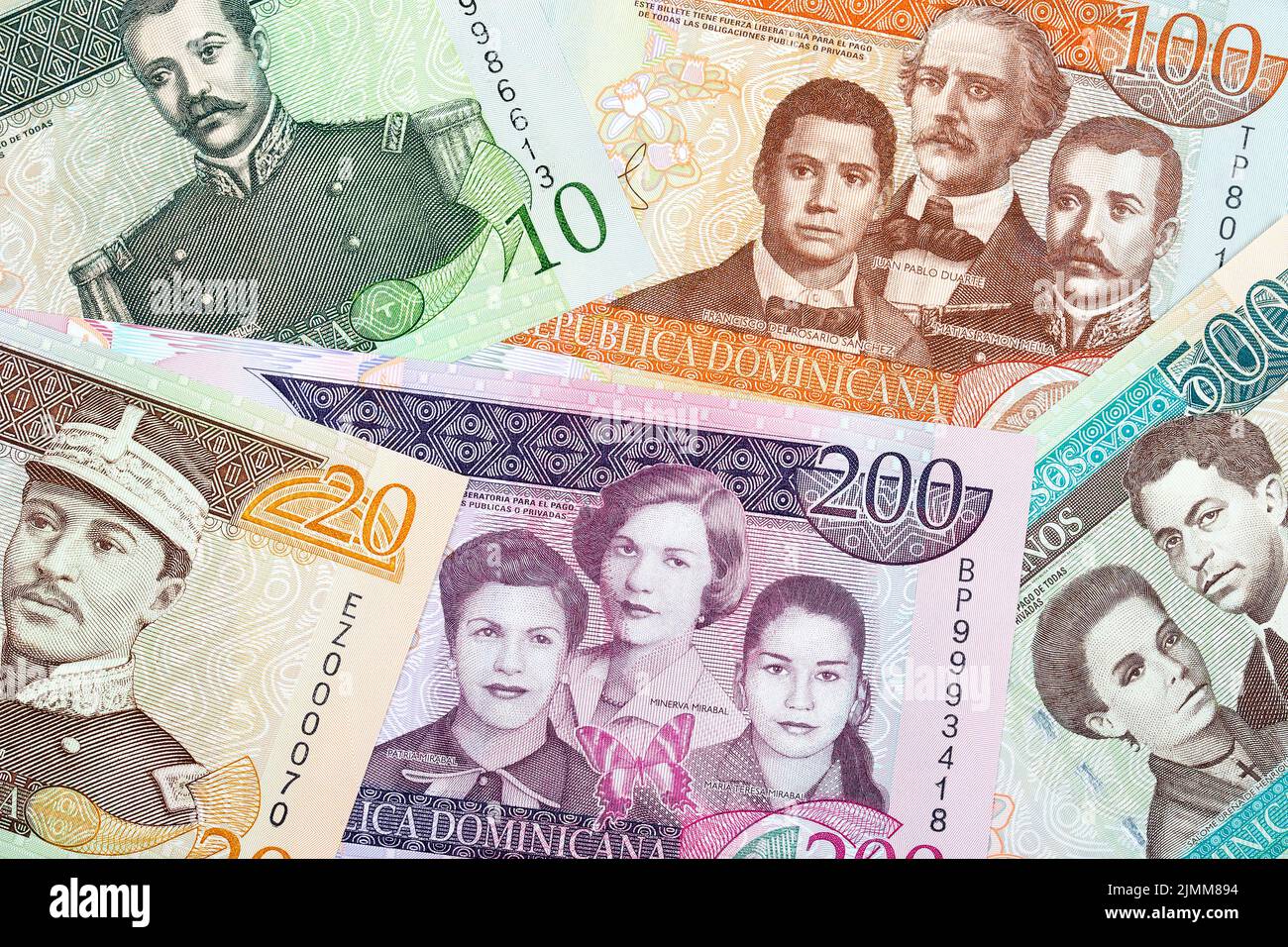 Current Dominican Peso