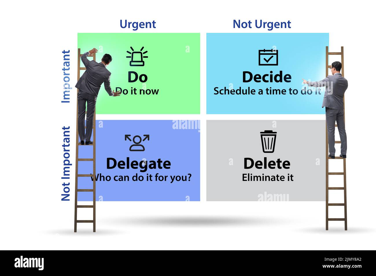 Eisenhower matrix helping to prioritize important tasks Stock Photo - Alamy