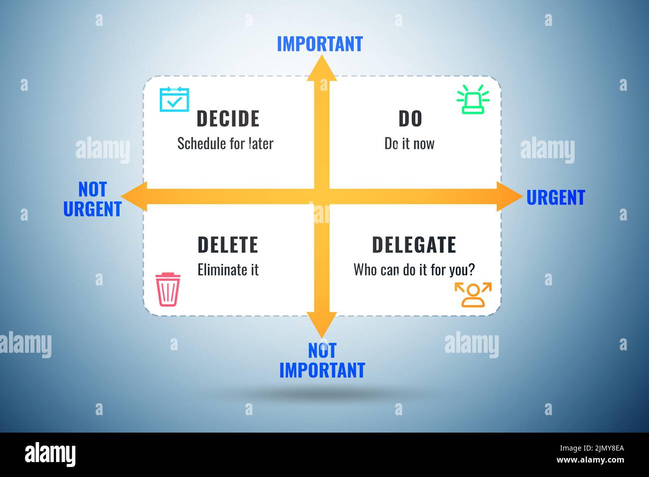 Eisenhower matrix helping to prioritize important tasks Stock Photo - Alamy