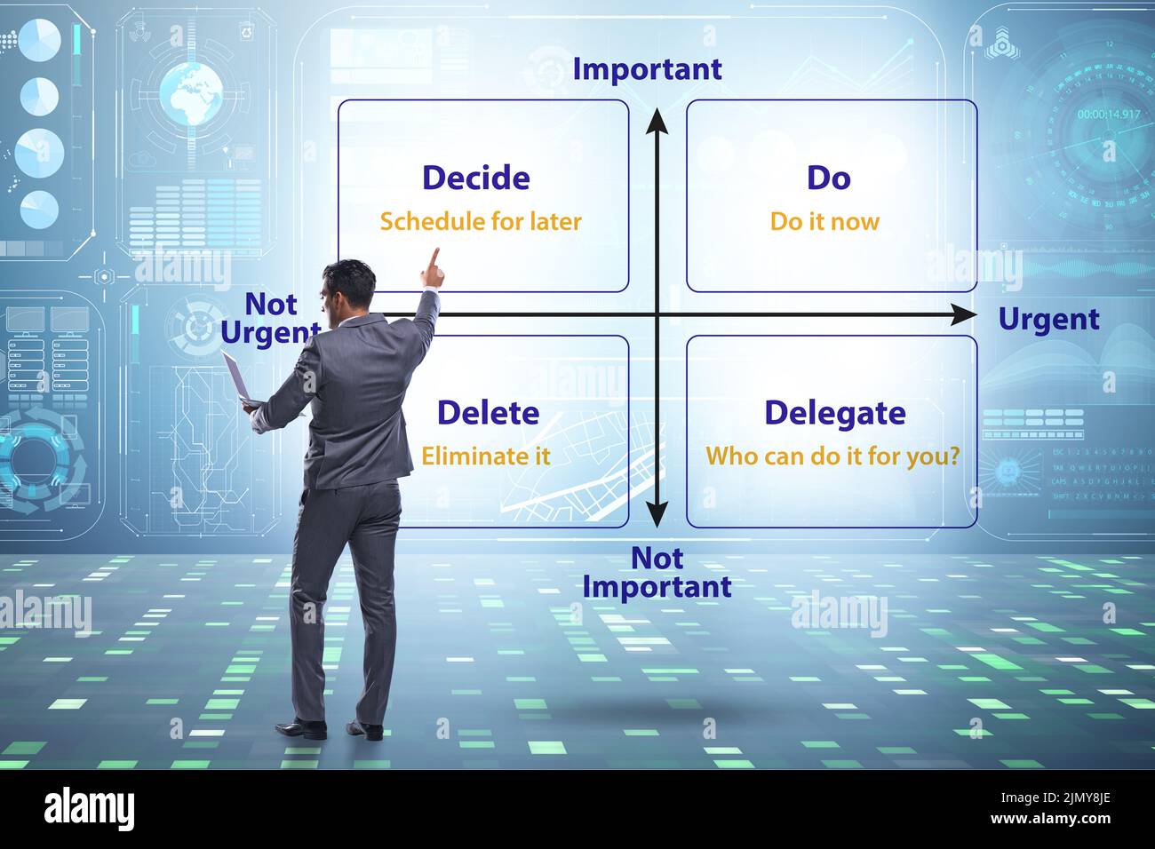 Eisenhower matrix helping to prioritize important tasks Stock Photo - Alamy