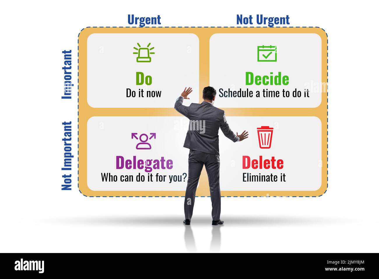 Eisenhower matrix helping to prioritize important tasks Stock Photo - Alamy