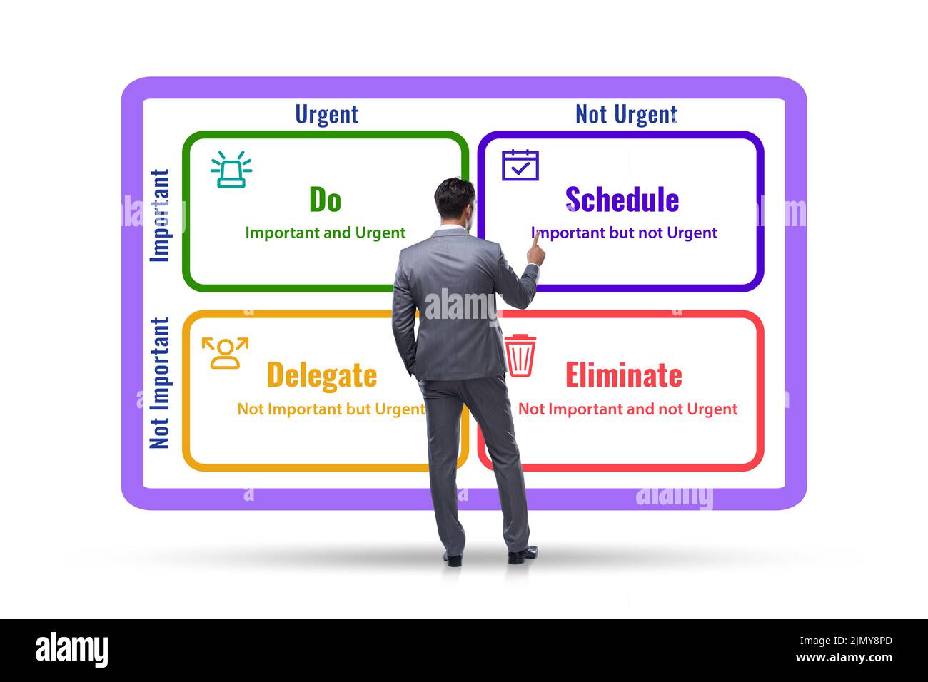 Eisenhower matrix helping to prioritize important tasks Stock Photo - Alamy
