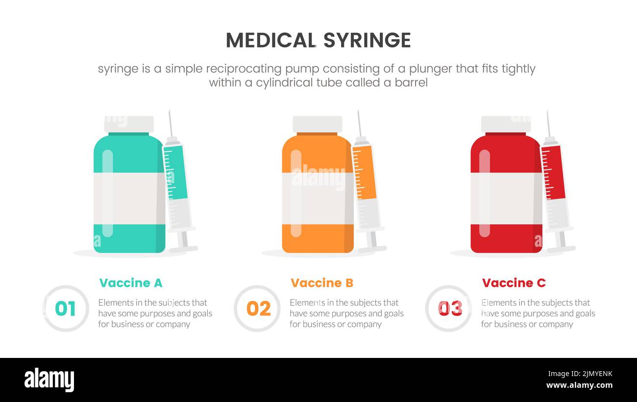 compare 3 vaccine type medical syringe infographic concept for slide ...