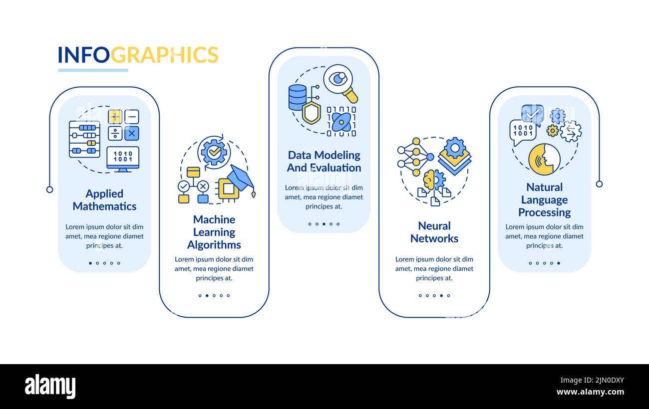 Machine learning engineer skills rectangle infographic template Stock ...