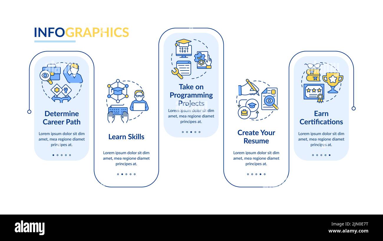 Steps to become software engineer rectangle infographic template Stock ... Steps to become software engineer rectangle infographic template Stock ...