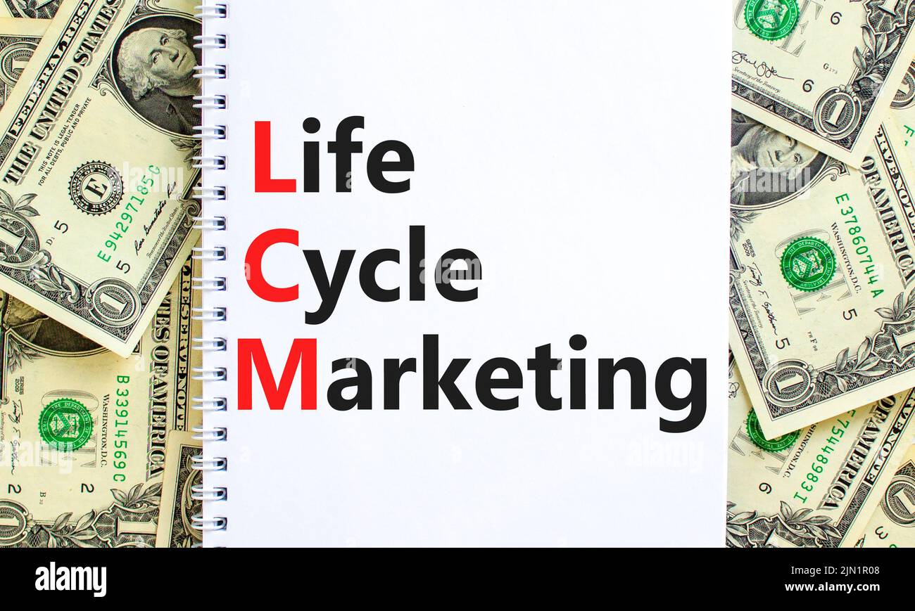 Product life cycle chart hi-res stock photography and images - Alamy