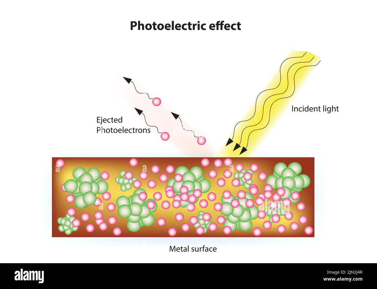 Photoelectric effect Stock Vector Images - Alamy Photoelectric effect Stock Vector Images - Alamy