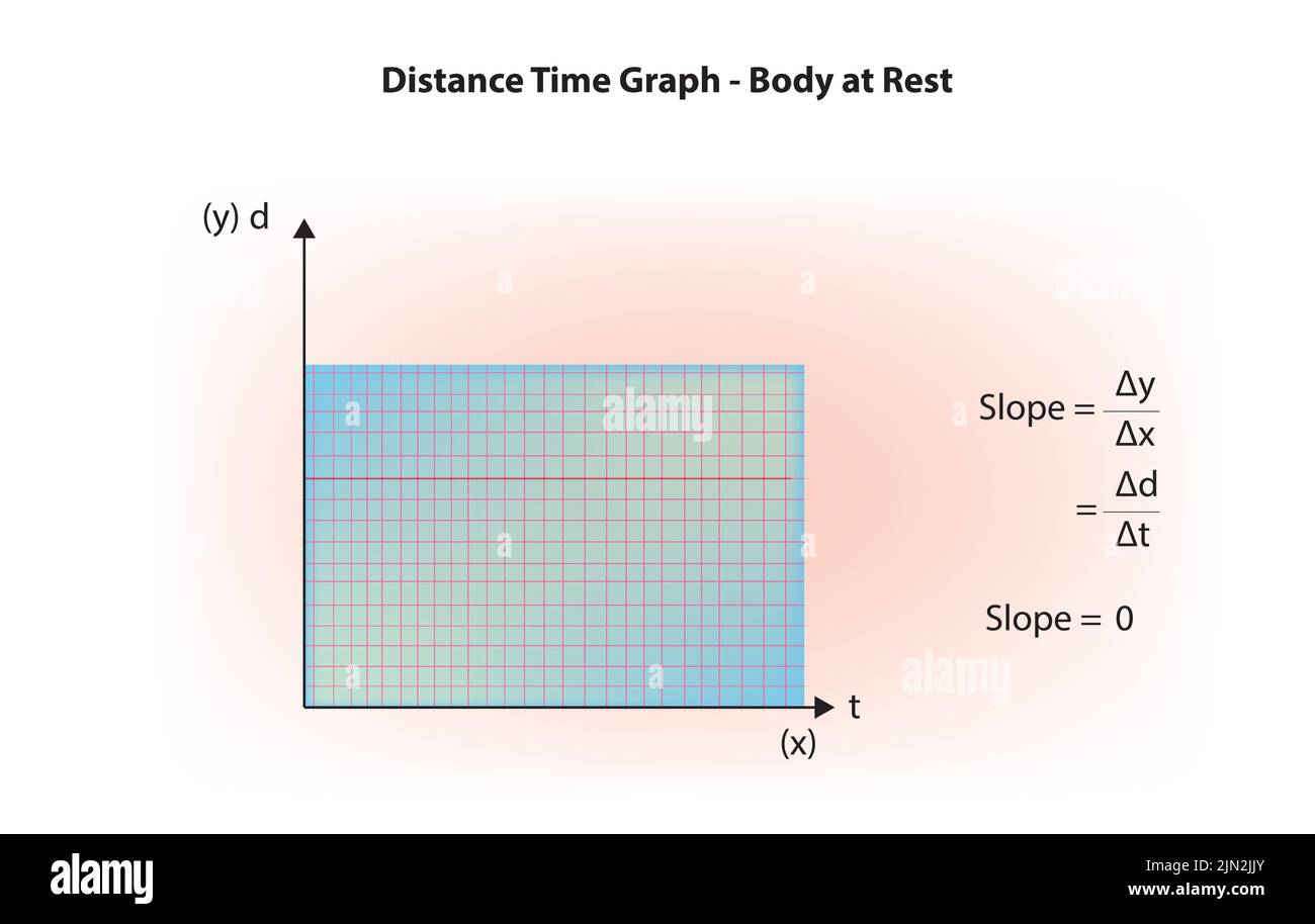 Distance time graph body at rest Stock Vector Image & Art - Alamy