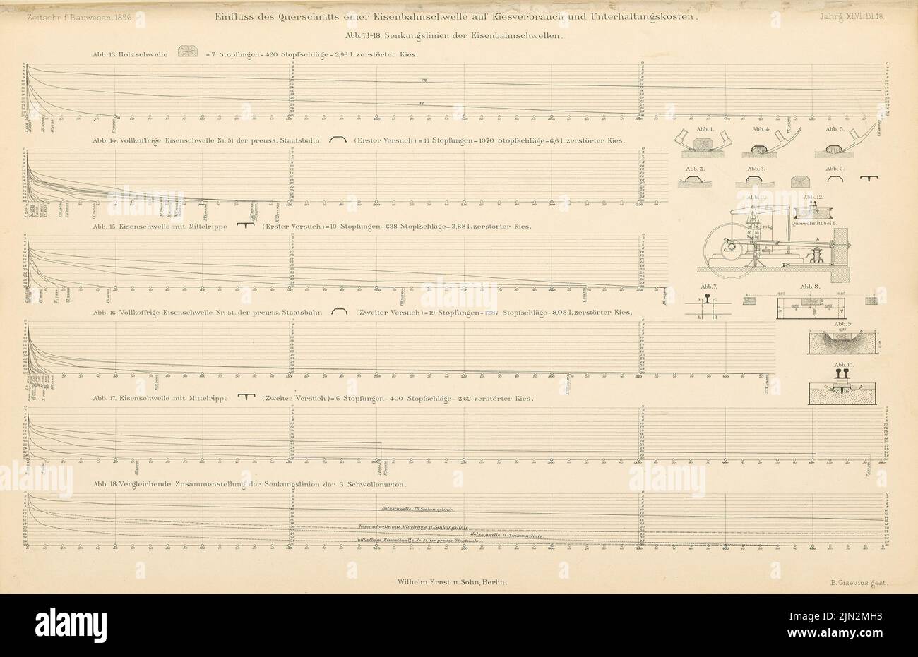 Influence cross -section of railway threshold on gravel consumption and ...