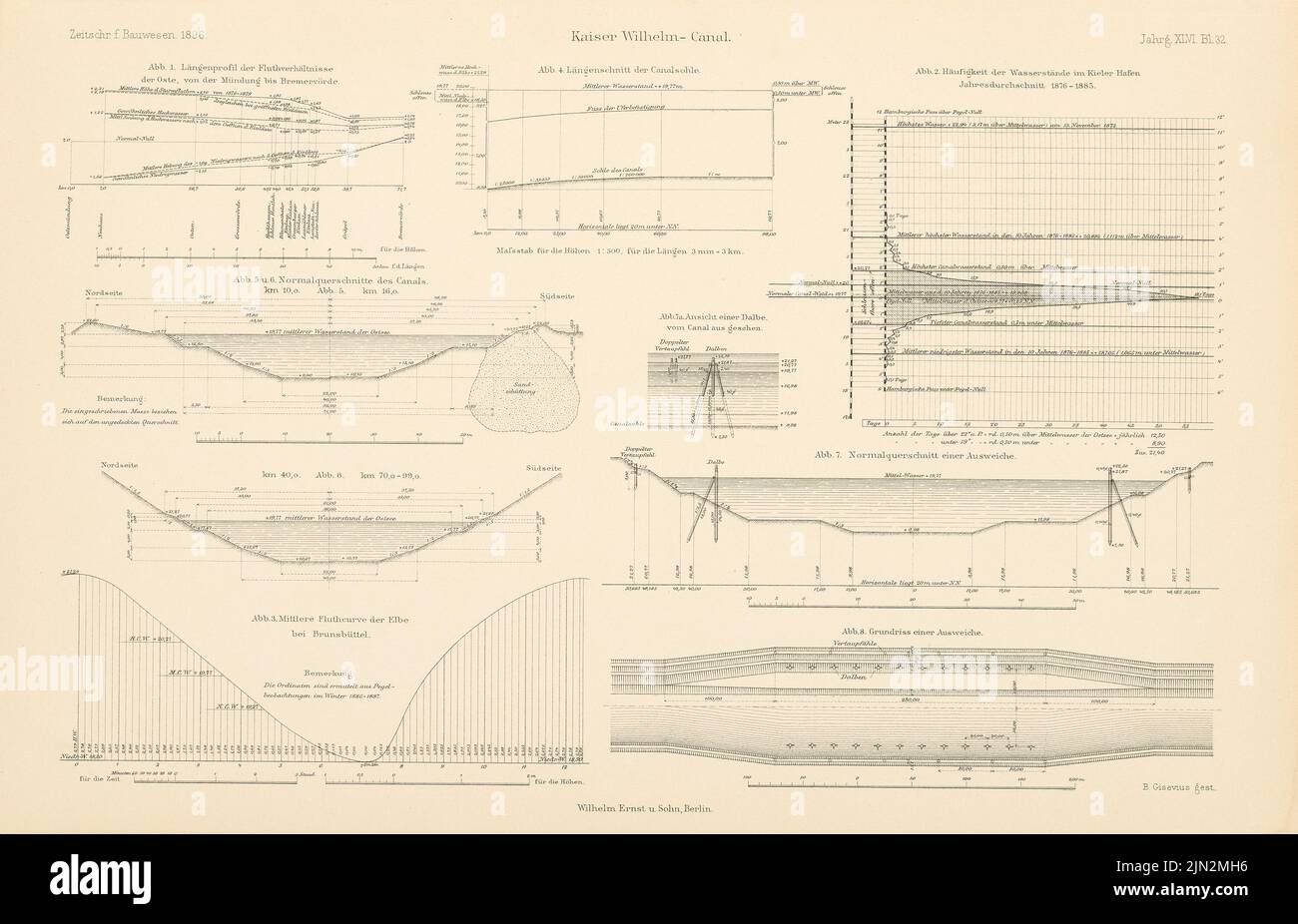 Kaiser-Wilhelm-Canal (North-Ostsee Canal): floor plan, cuts, diagram (from: Atlas to the ...