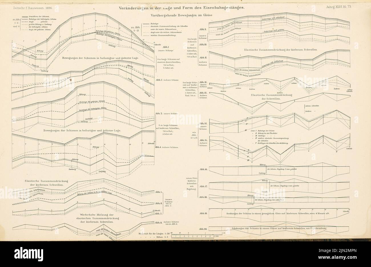 Changes in the position and form of the railway frame: diagrams about ...