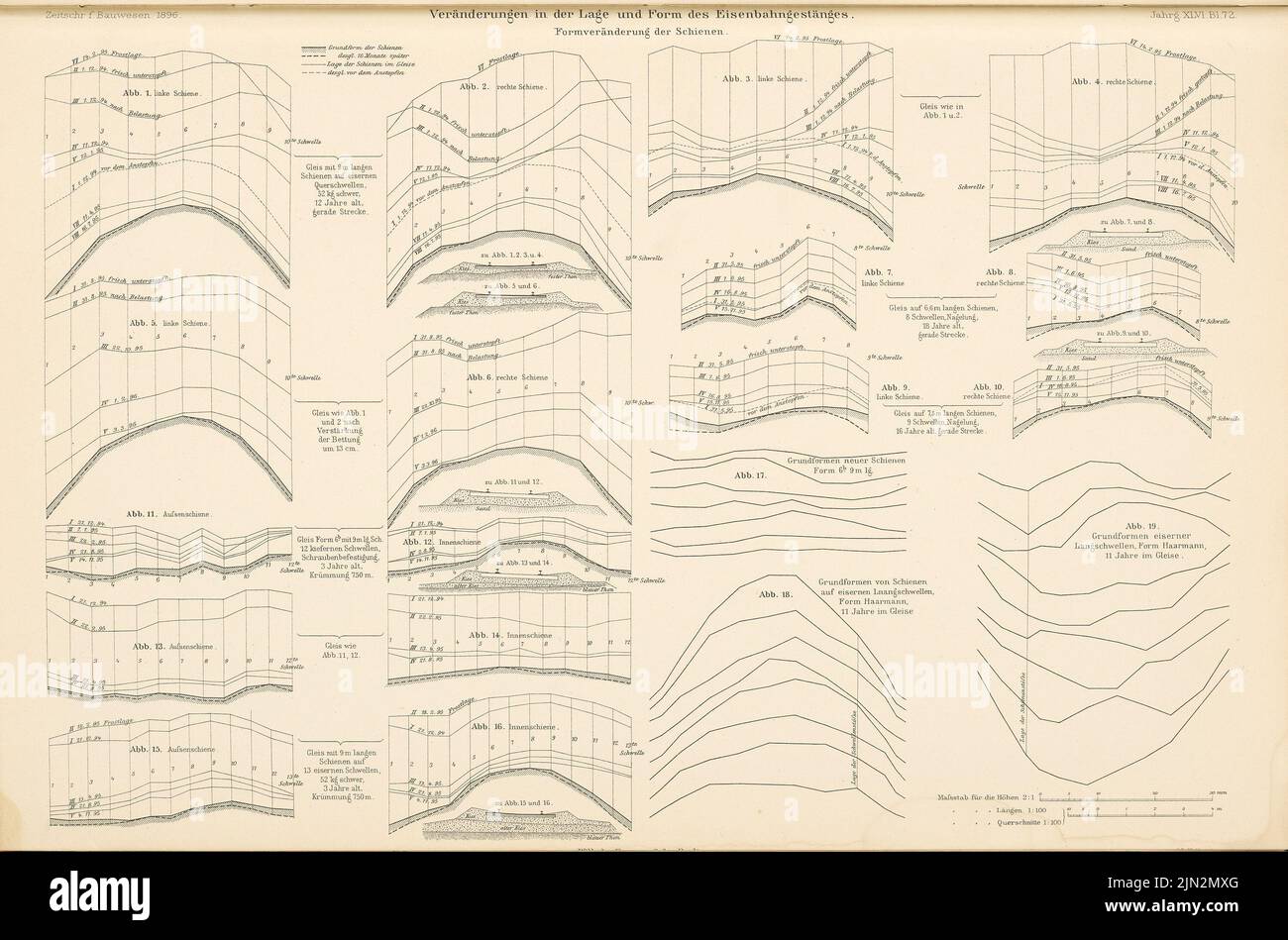 Changes in the position and form of the railway frame: diagrams about ...