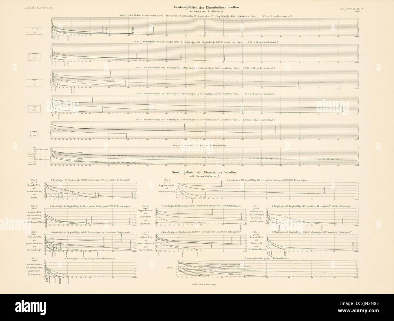 Rail lines of the railway thresholds: diagrams (from: Atlas to the ...