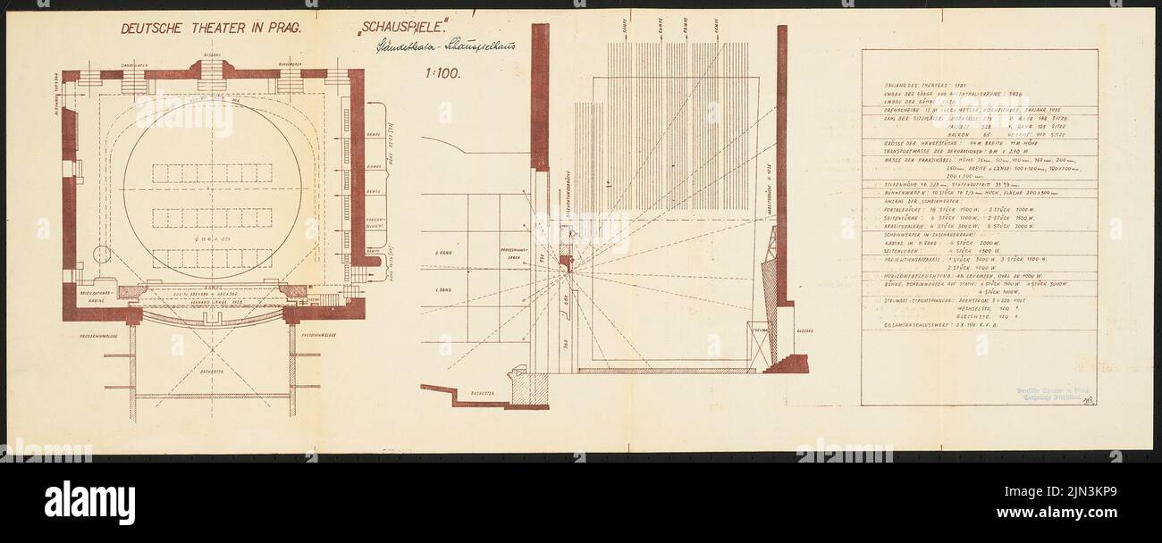 Countless Nostitzsche's National Theater, Prague: Bühnengrundriss and ...
