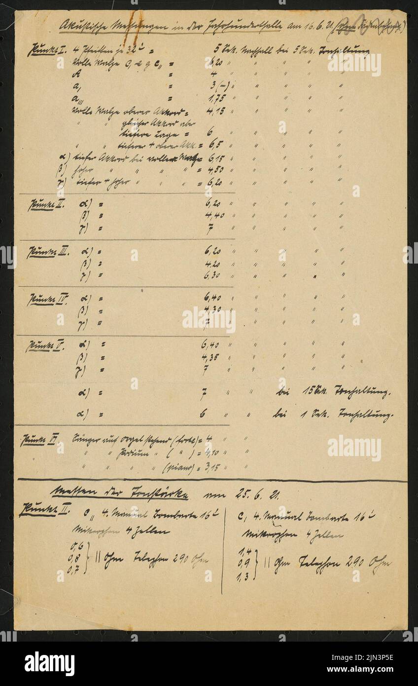 Max Berg (1870-1947, as an architect): Century Hall, Wroclaw. Acoustic ...