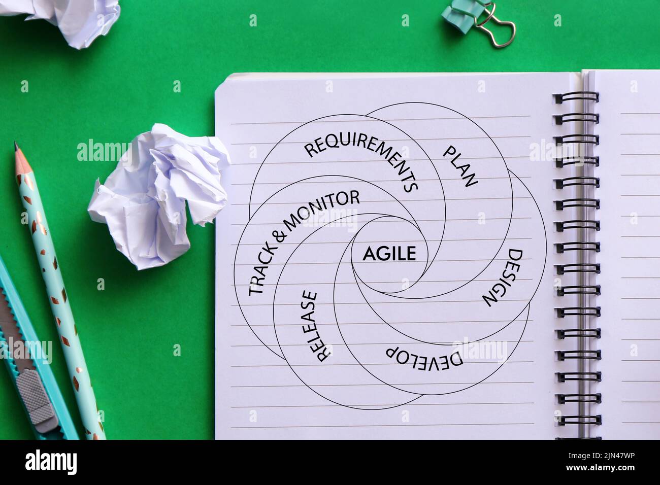 Notebook and stationery on green background, closeup. Agile concept ...