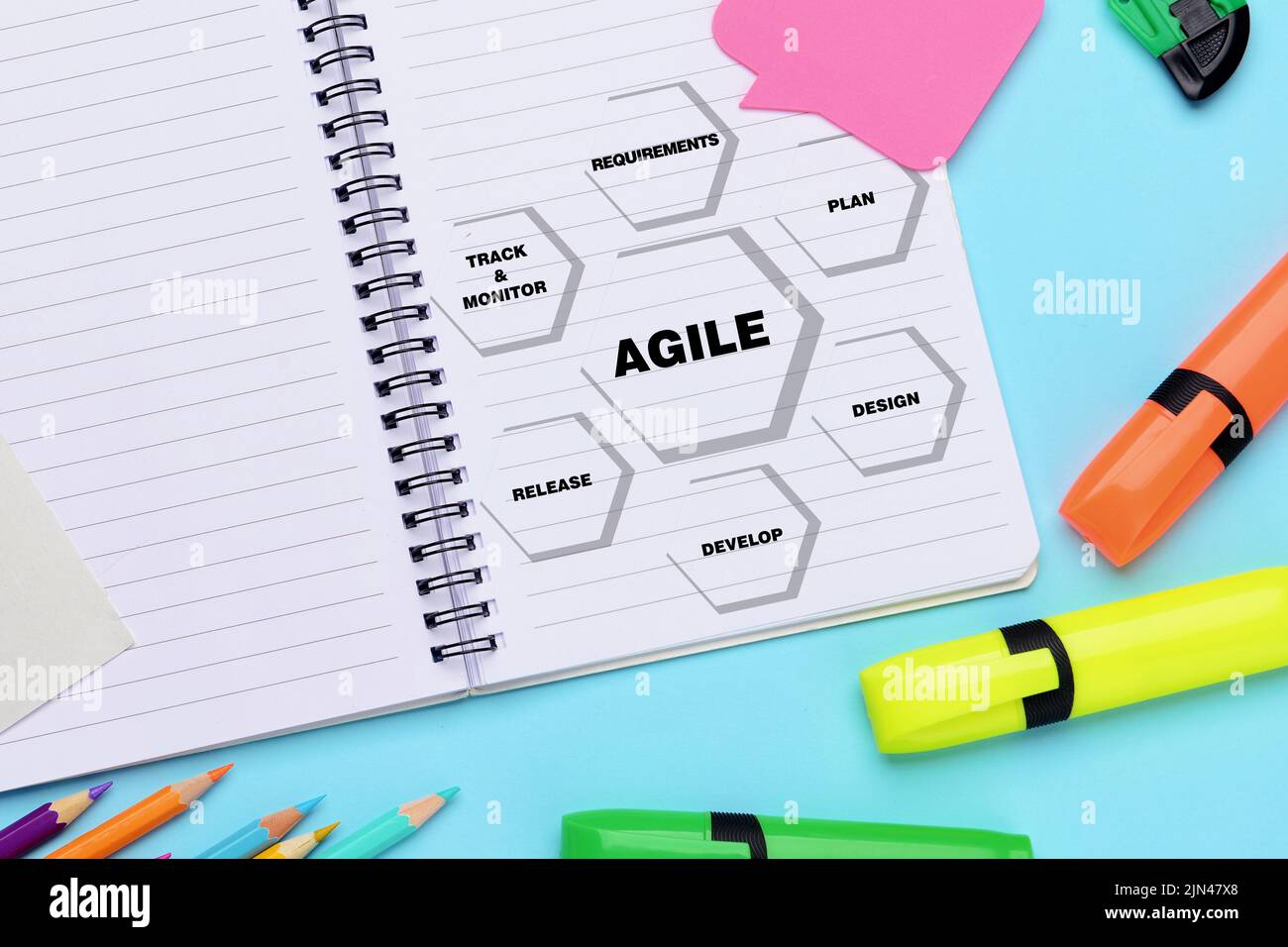 Notebook and stationery on blue background. Agile concept Stock Photo ...