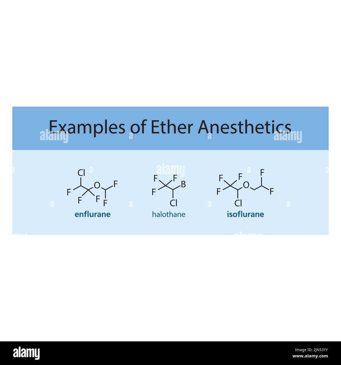 Ether Structure Examples