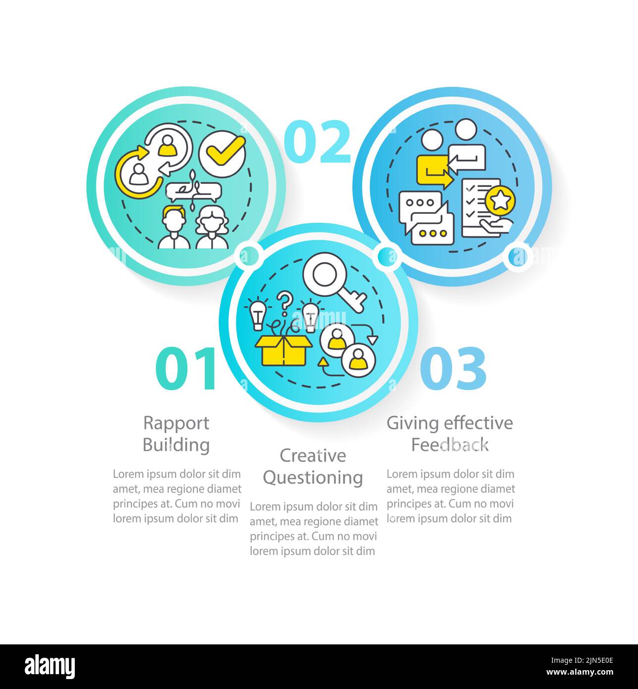 Coaching employees steps circle infographic template Stock Vector Image ...