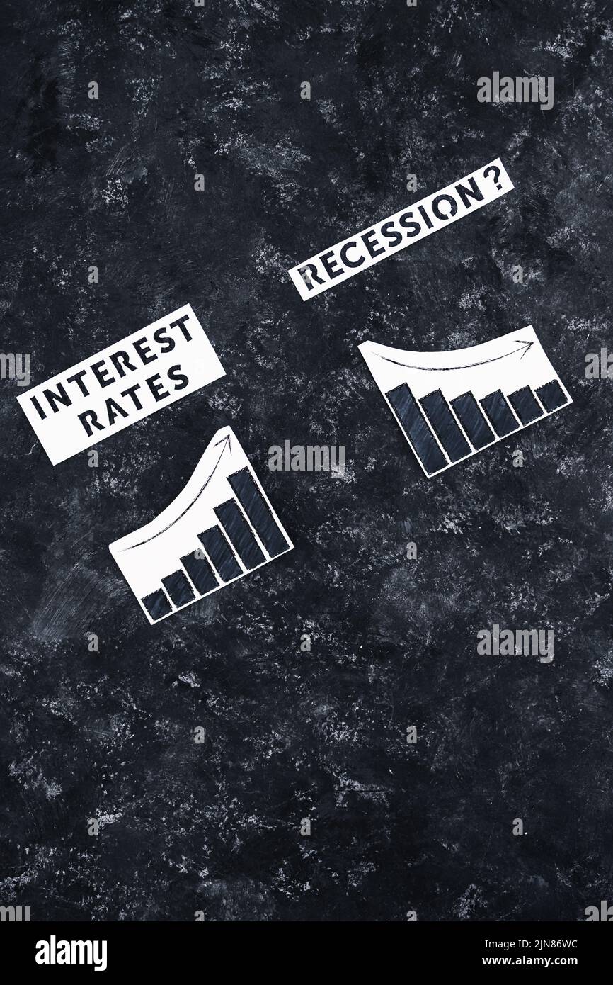 interest rates and recession texts and graphs showing cost of financing ...