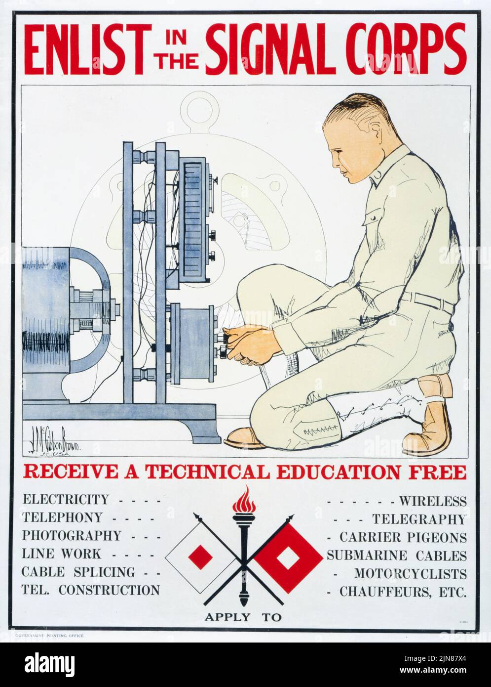 Enlist in the Signal Corps, Receive a technical education free (1919 ...