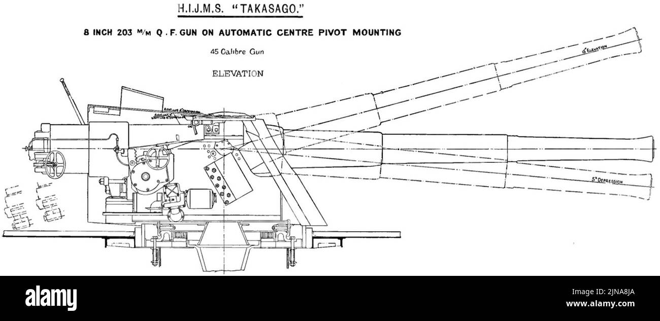 Takasago 8 inch gun centre pivot right elevation Stock Photo - Alamy