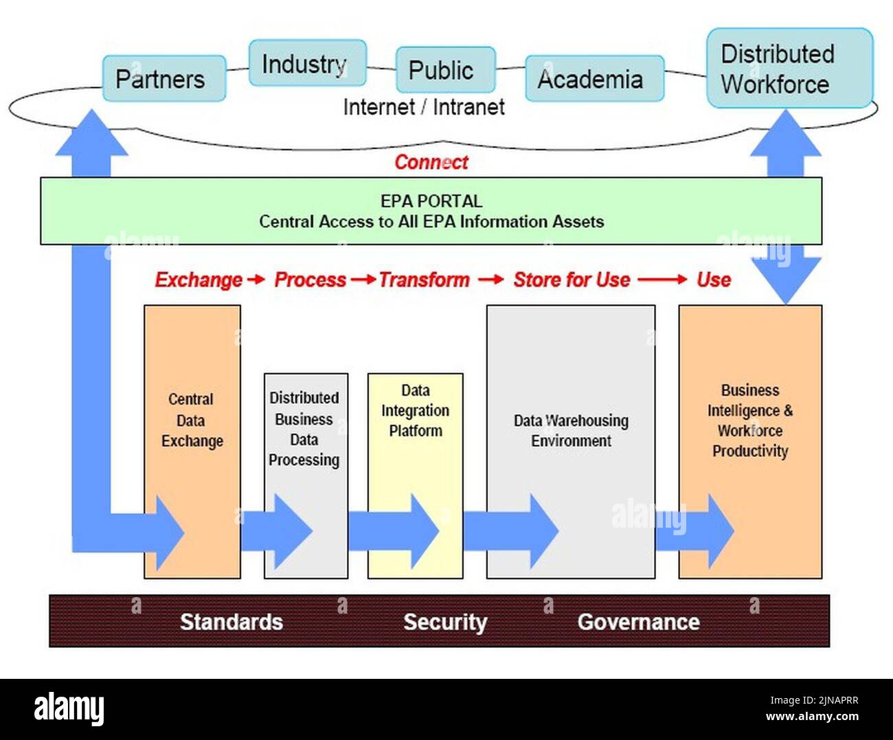 Target architecture Cut Out Stock Images & Pictures - Alamy