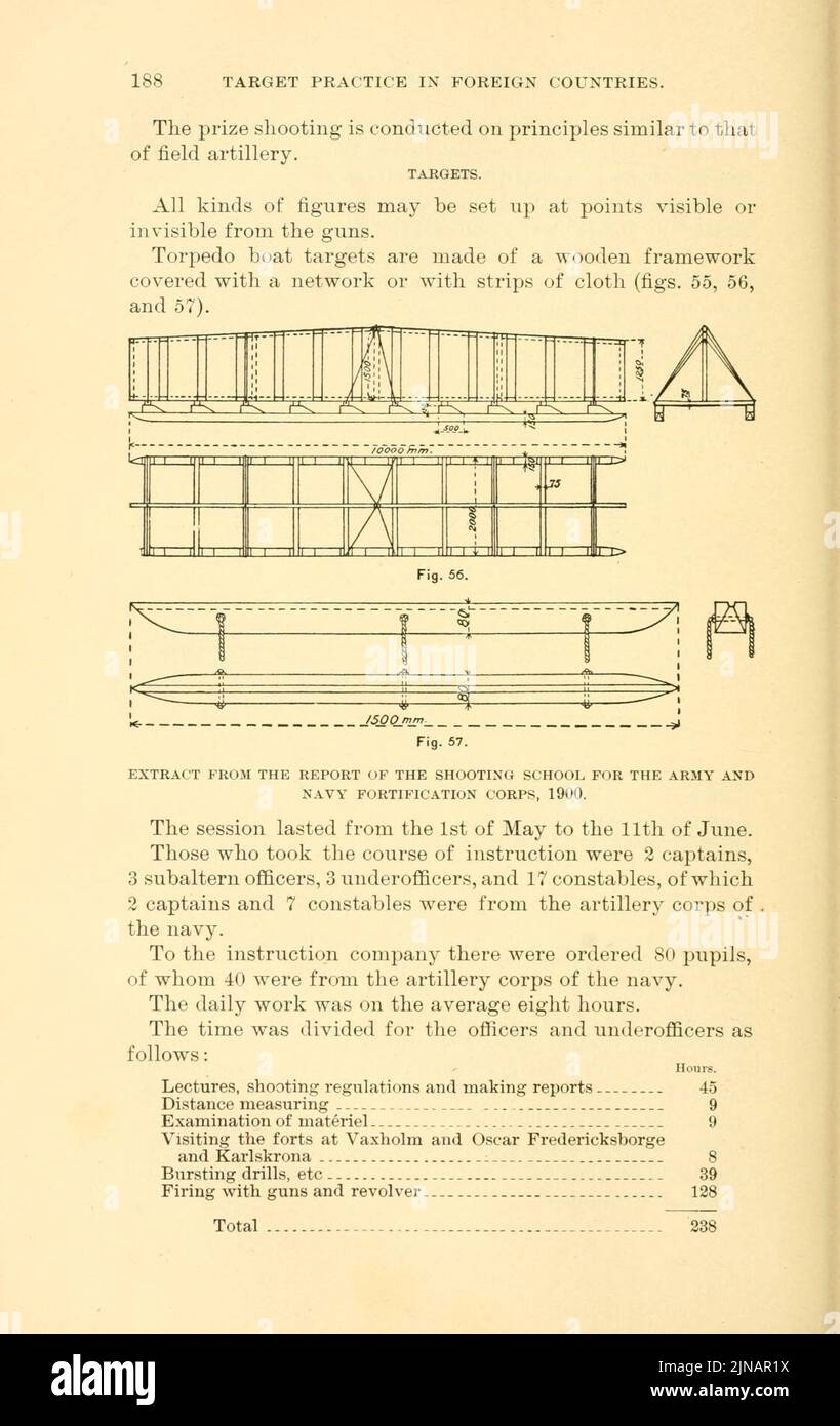 Target practice and remount systems abroad (Page 188 Stock Photo - Alamy