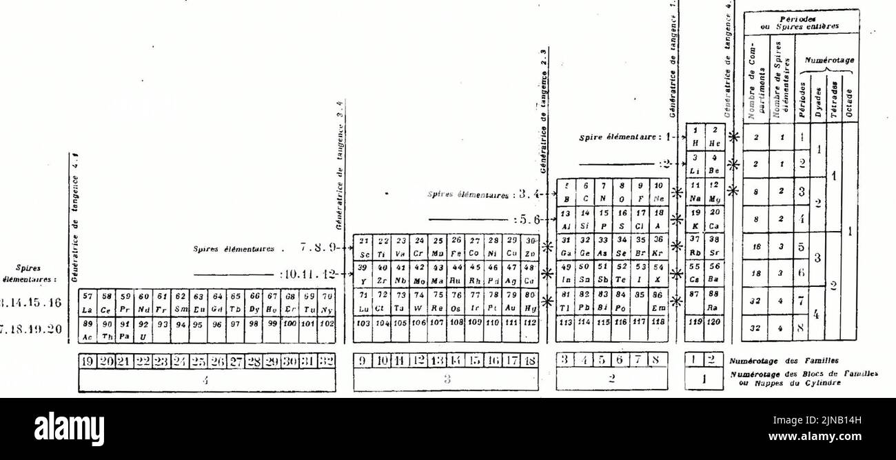 Periodica Cut Out Stock Images & Pictures - Alamy