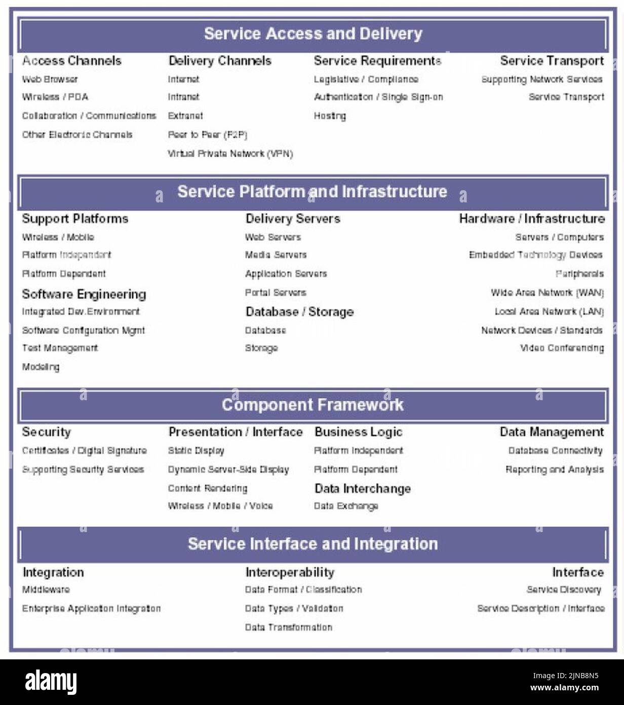 Technical Reference Model Stock Photo - Alamy