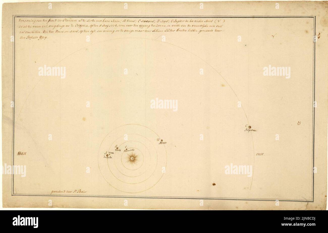 Tekeningen van de conjunctie van der planeten Jupiter, Mars, Mercurius ...