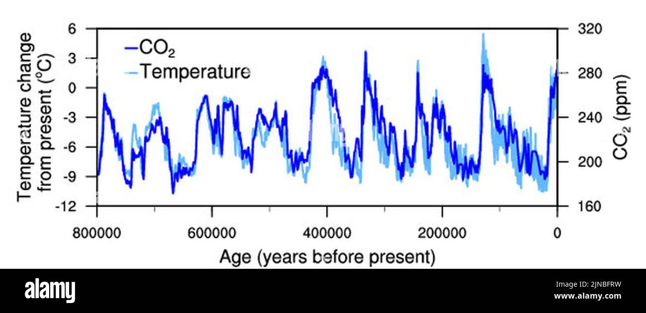Dome c antarctica hi-res stock photography and images - Alamy